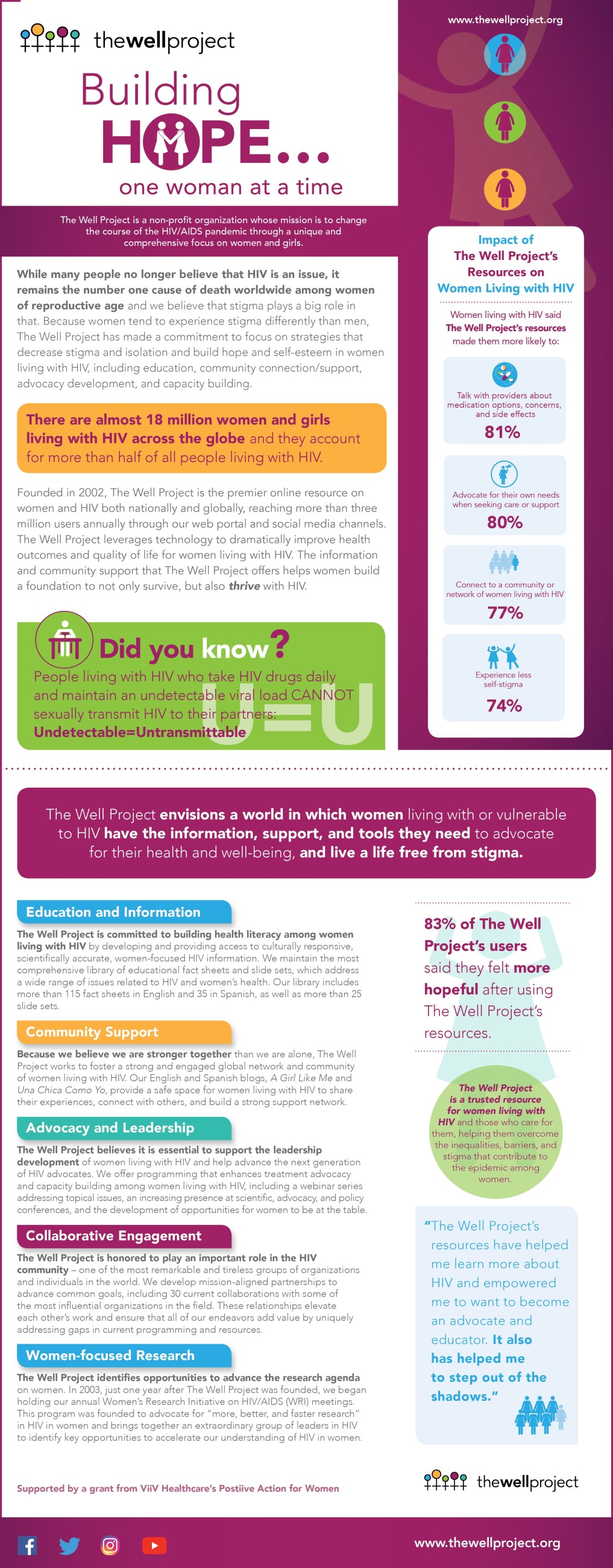 The Well Project Overview | The Well Project